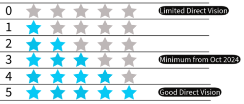 Changes in HGV Rules: What Drivers Need to Know | Dropp Logistics ...
